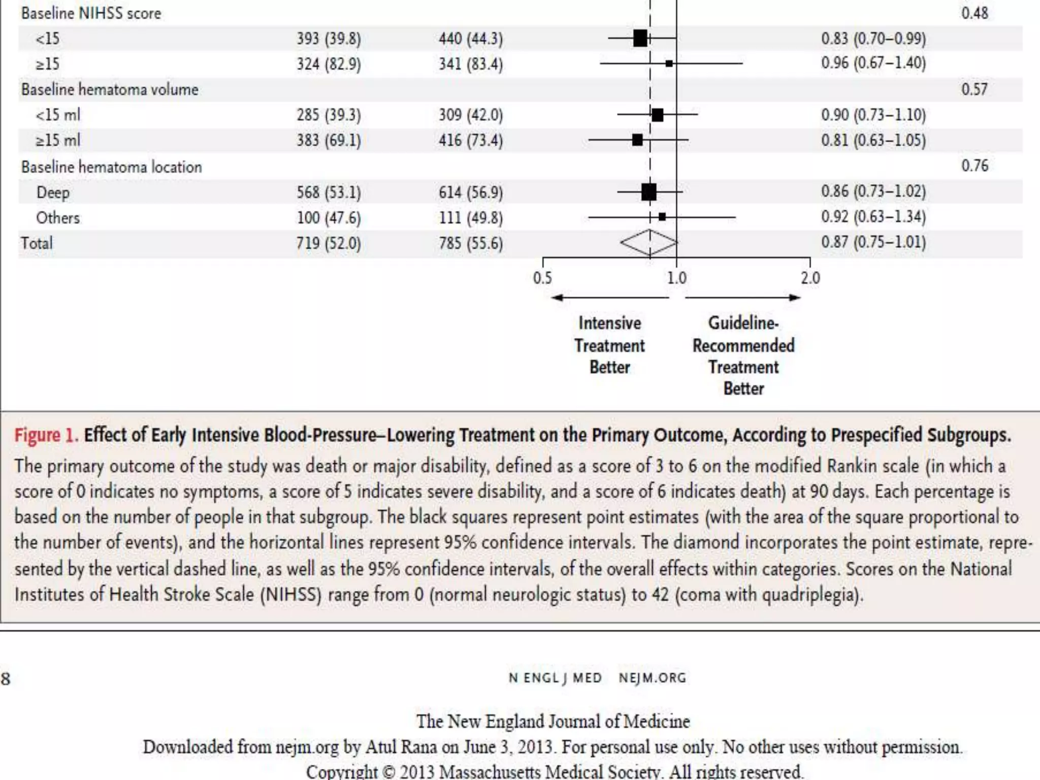 Interact 2 trail | PPTX