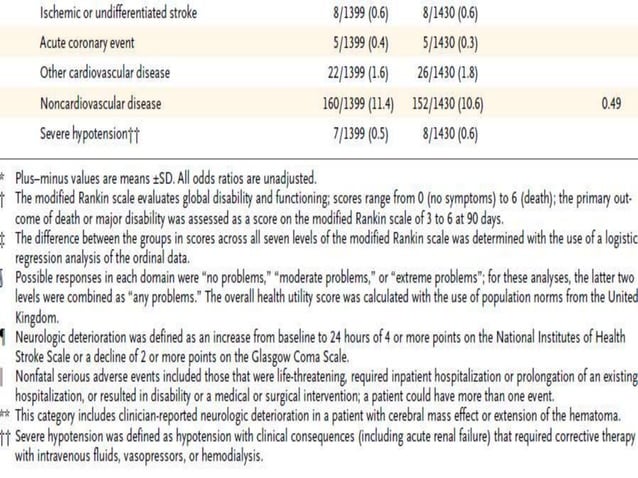 Interact 2 trail | PPTX