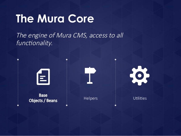 Interacting with the Mura CMS Core