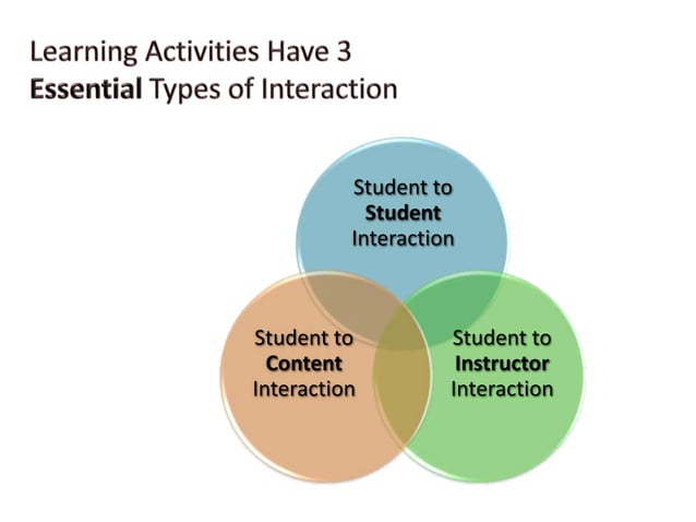 Interaction | PPT