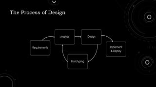 Interaction-design-basic.pptx
