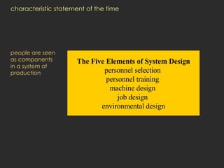 Interaction Design History | PPT