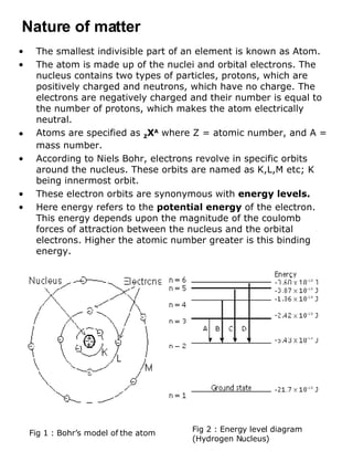 Interaction of Radiation with Matter | PPT