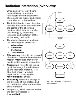 Interaction of Radiation with Matter | PPT