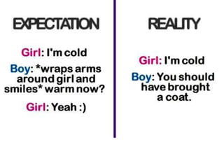 Interaction Adaptation Theory of Interpersonal Communication | PPTX