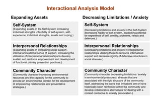 Interactional Analysis Model | PPT