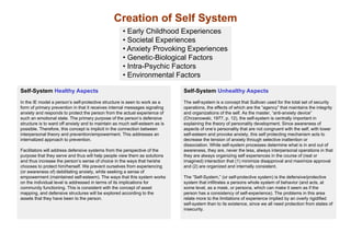Interactional Analysis Model | PPT