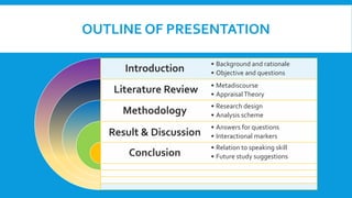 Interactional metadiscourse in English speeches of the Prime Minster of Bhutan by Tshen Tashi ...