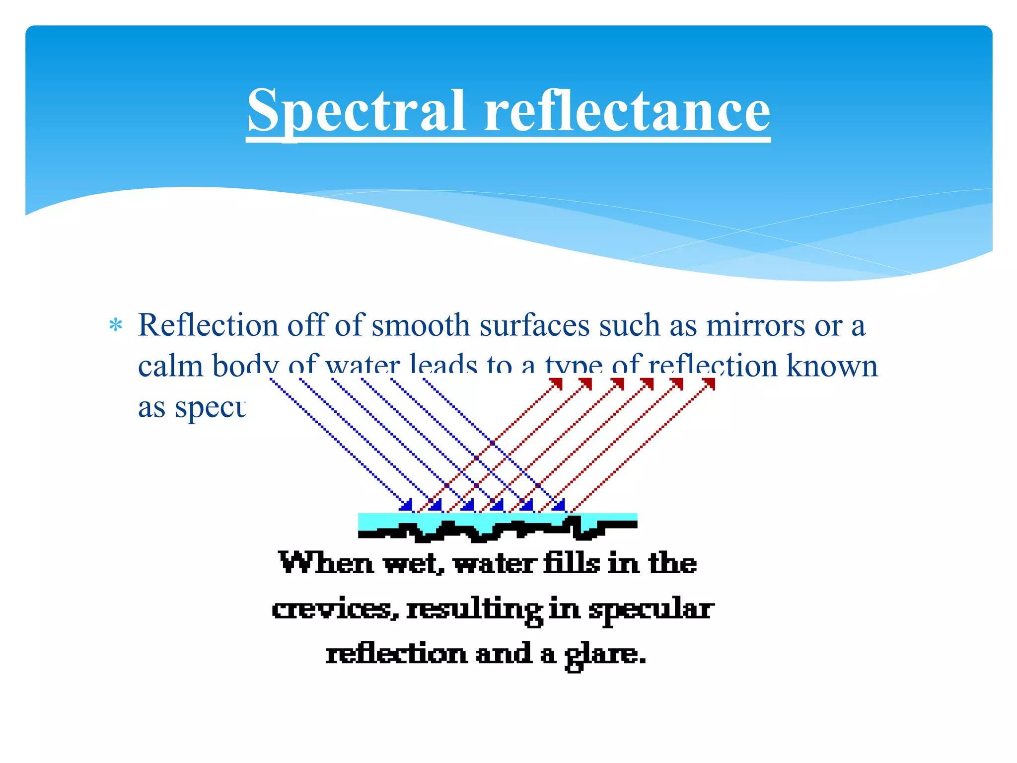 Interaction between electromagnetic radiation and matter | PPTX