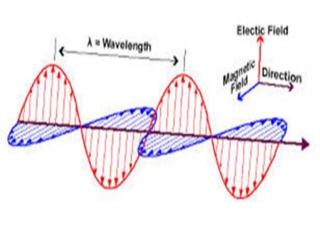 Interaction between electromagnetic radiation and matter | PPTX