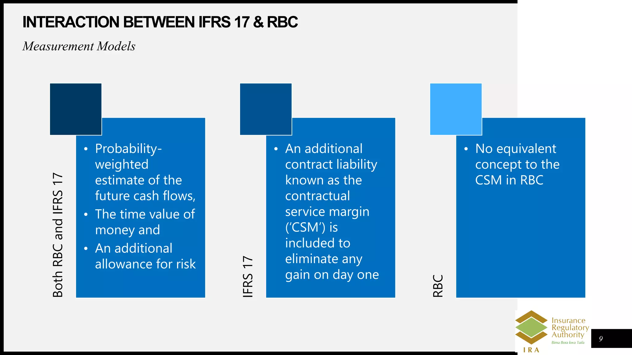 Interaction between ifrs 17 and rbc | PDF