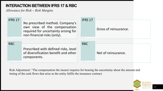 Interaction between ifrs 17 and rbc | PDF