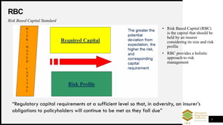 Interaction between ifrs 17 and rbc | PDF