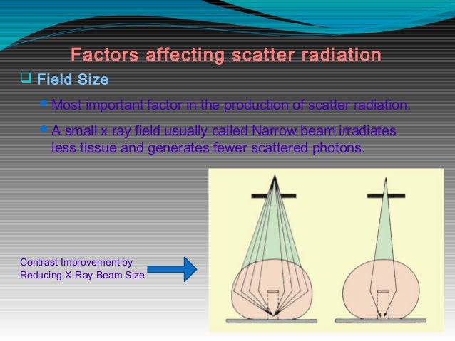 Interaction Between Matter and X ray