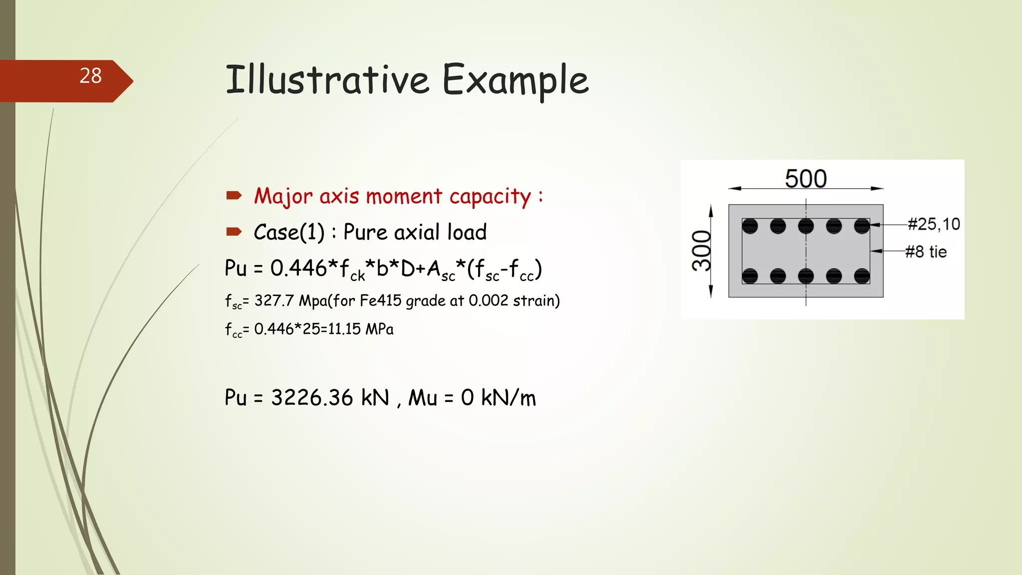 Column Interaction Diagram construction | PPTX