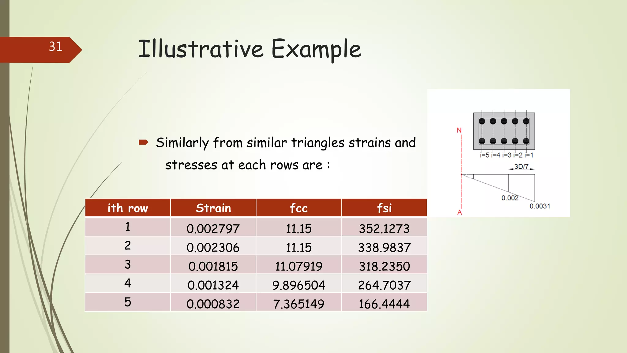 Column Interaction Diagram construction | PPTX