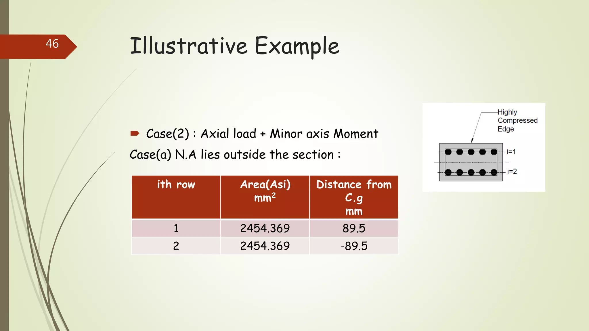 Column Interaction Diagram construction | PPTX