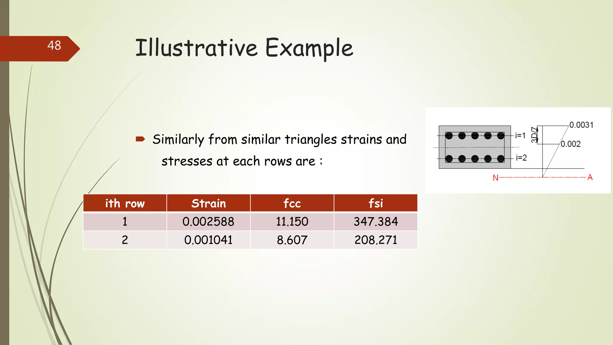 Column Interaction Diagram construction | PPTX