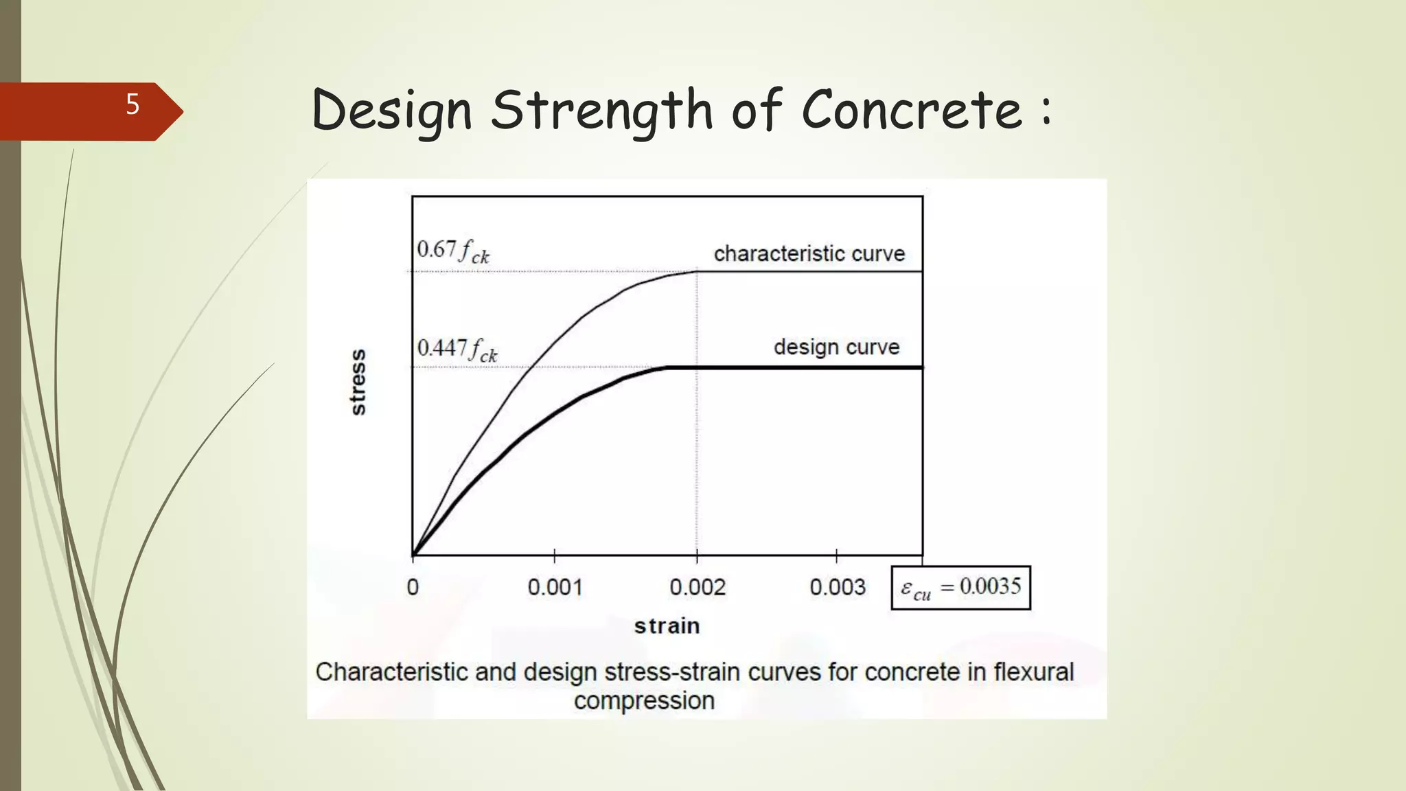 Column Interaction Diagram construction | PPTX