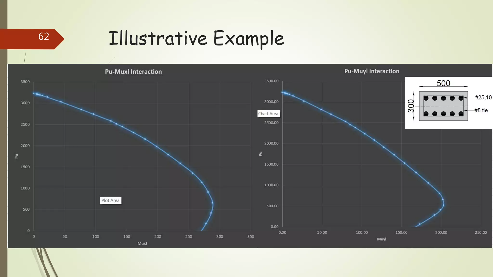 Column Interaction Diagram construction | PPTX