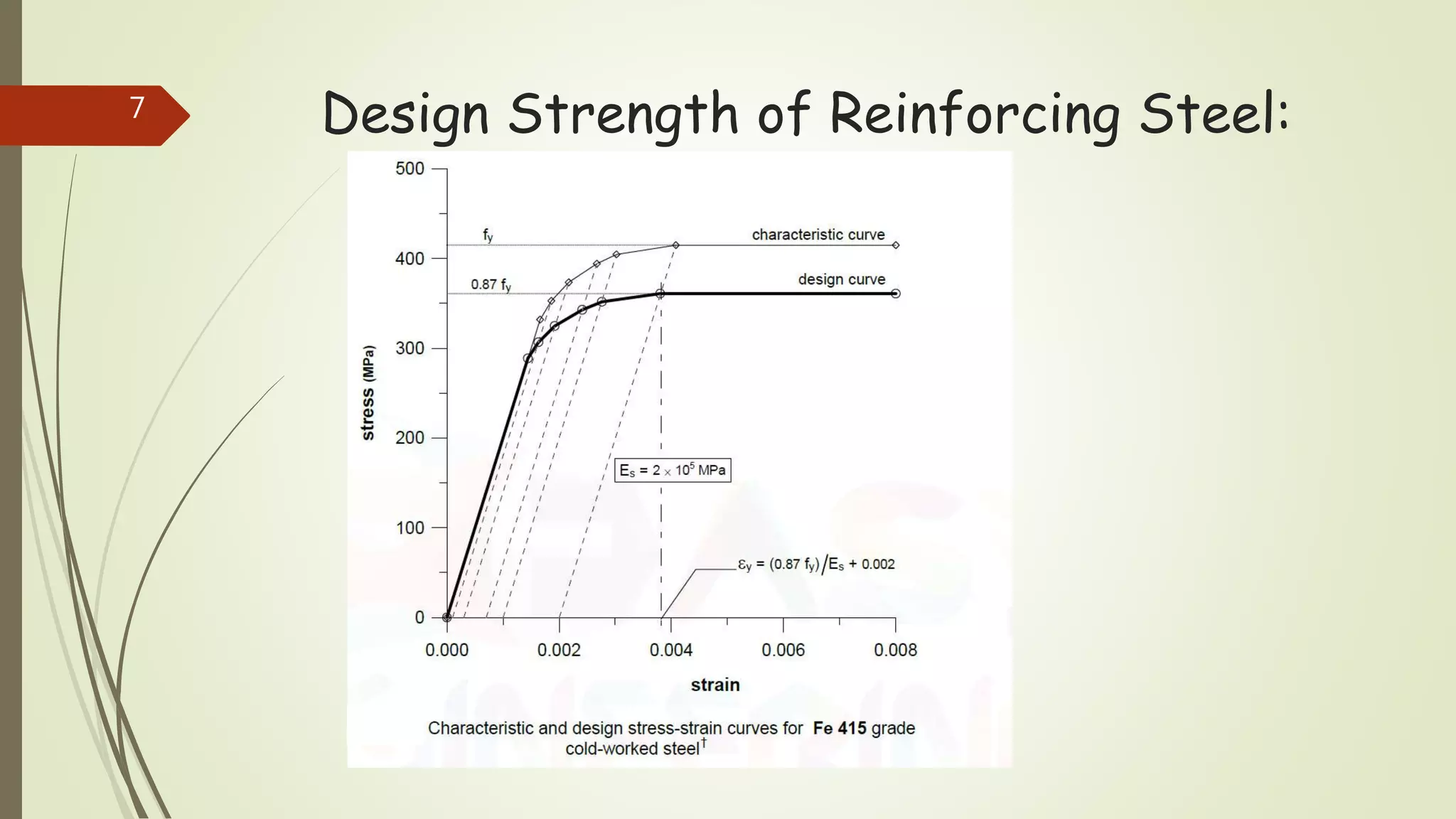 Column Interaction Diagram construction | PPTX