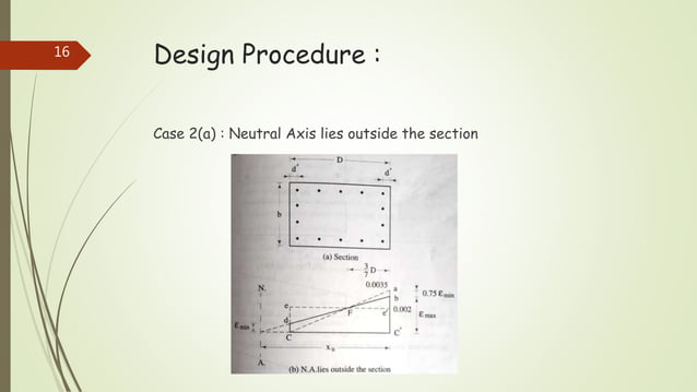 Column Interaction Diagram construction | PPTX | Civil Engineering ...