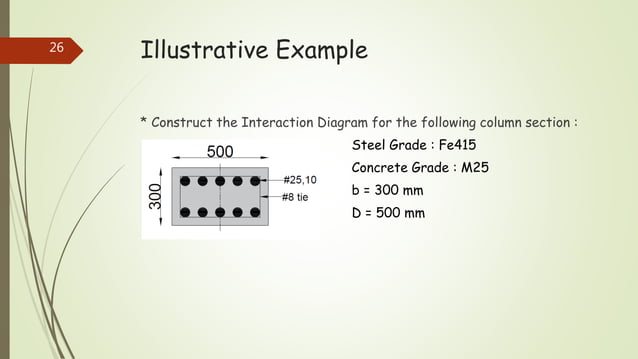Column Interaction Diagram construction | PPTX | Civil Engineering ...