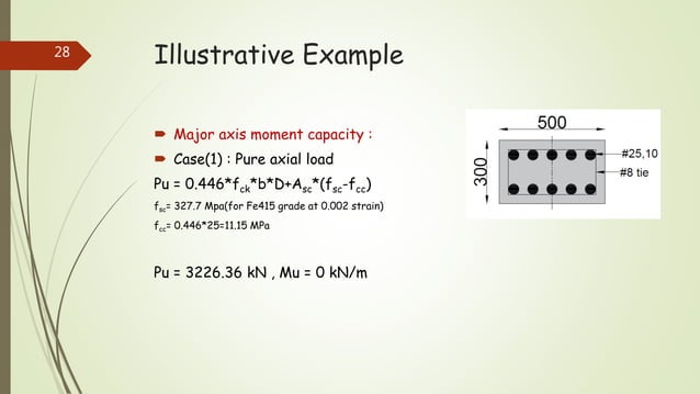 Column Interaction Diagram construction | PPTX | Civil Engineering ...