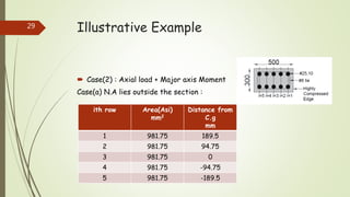 Column Interaction Diagram construction | PPTX