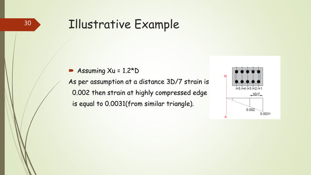 Column Interaction Diagram construction | PPTX | Civil Engineering ...