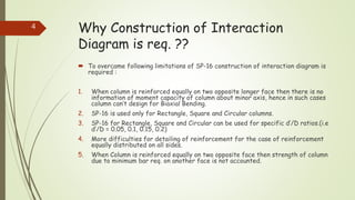 Column Interaction Diagram construction | PPTX