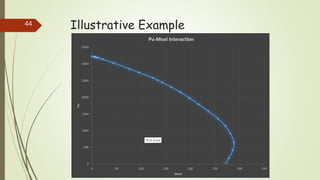 Column Interaction Diagram construction | PPTX