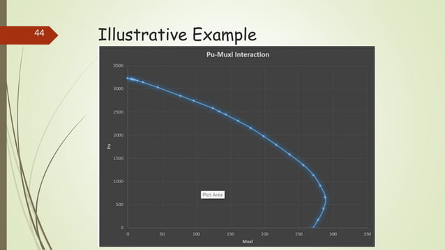Column Interaction Diagram construction | PPTX | Civil Engineering ...
