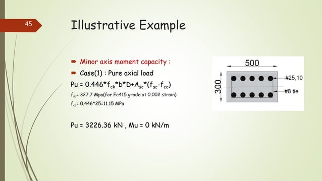 Column Interaction Diagram construction | PPTX | Civil Engineering ...