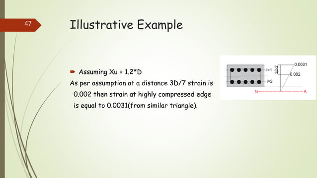 Column Interaction Diagram construction | PPTX | Civil Engineering ...