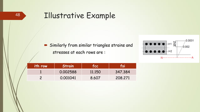 Column Interaction Diagram construction | PPTX | Civil Engineering ...