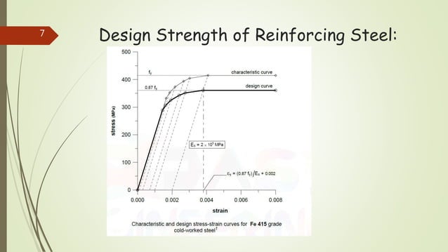Column Interaction Diagram construction | PPTX | Civil Engineering ...