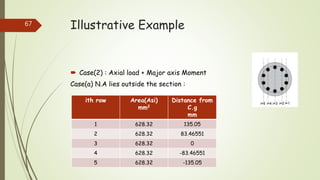 Design Of Column Using Interaction Diagram Example Column In
