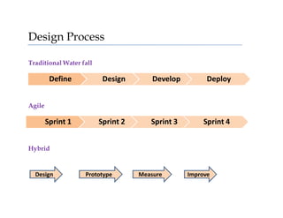 Interaction design | PPT