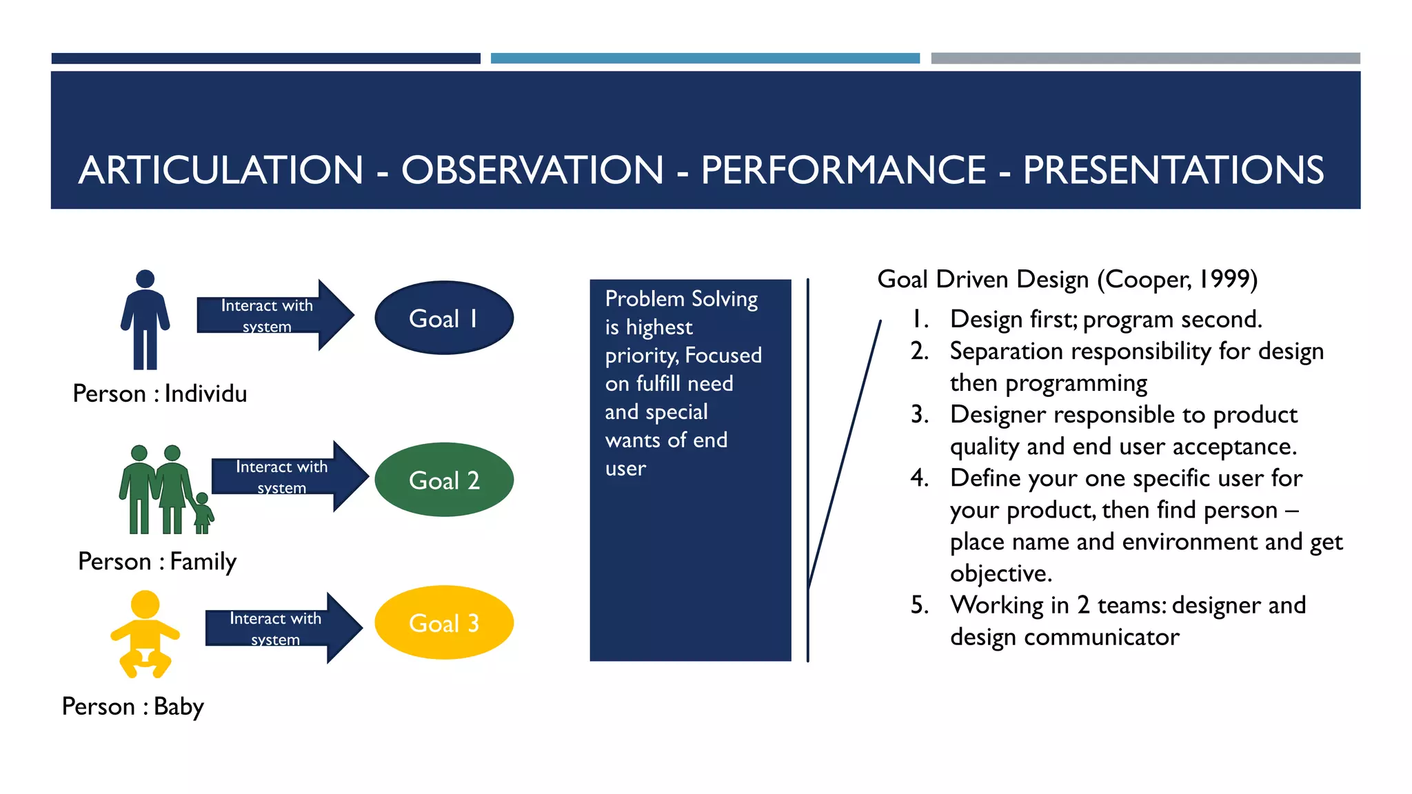 Interaction design introduction | PPT
