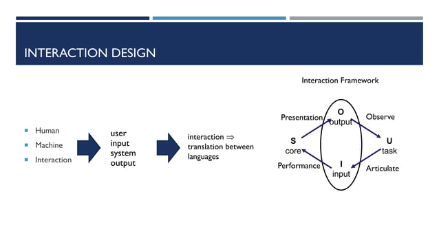 Interaction design introduction | PPT