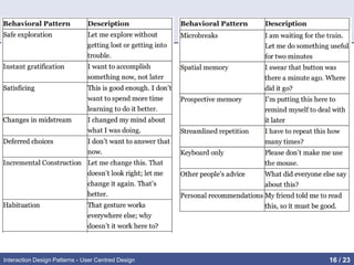Interaction design patterns | PPTX