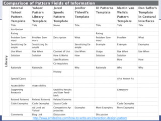 Interaction design patterns | PPTX