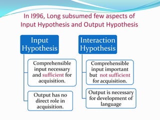 Interaction hypothesis by Atula Ahuja | PPTX