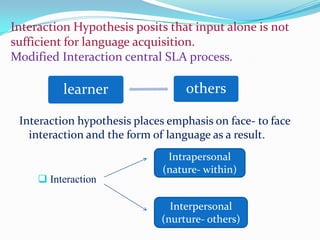 Interaction hypothesis by Atula Ahuja | PPTX
