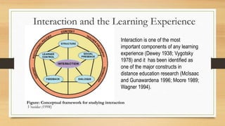 Interaction in an online course | PPT