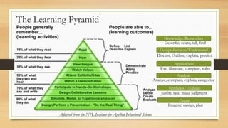 Interaction in an online course | PPT