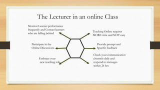 Interaction in an online course | PPT