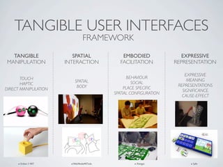 Interaction and Interfaces | PPT