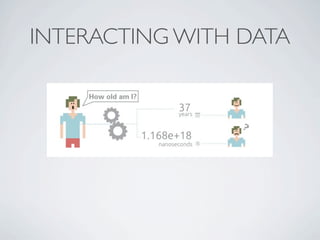 Interaction and Interfaces | PPT